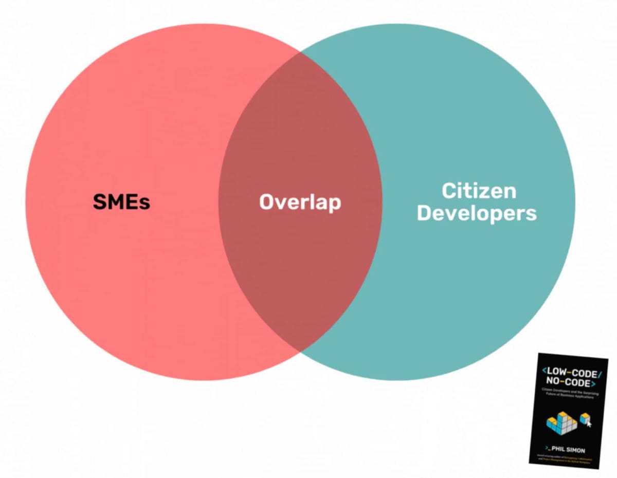 Is There a Difference Between Citizen Developers and Subject Matter ...